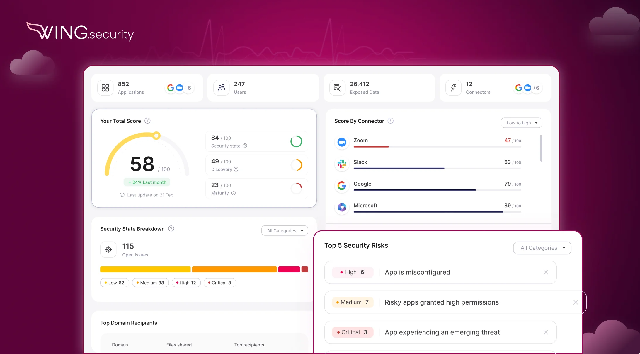 Assess SaaS Risks Through Scoring and Prioritization - Wing Security